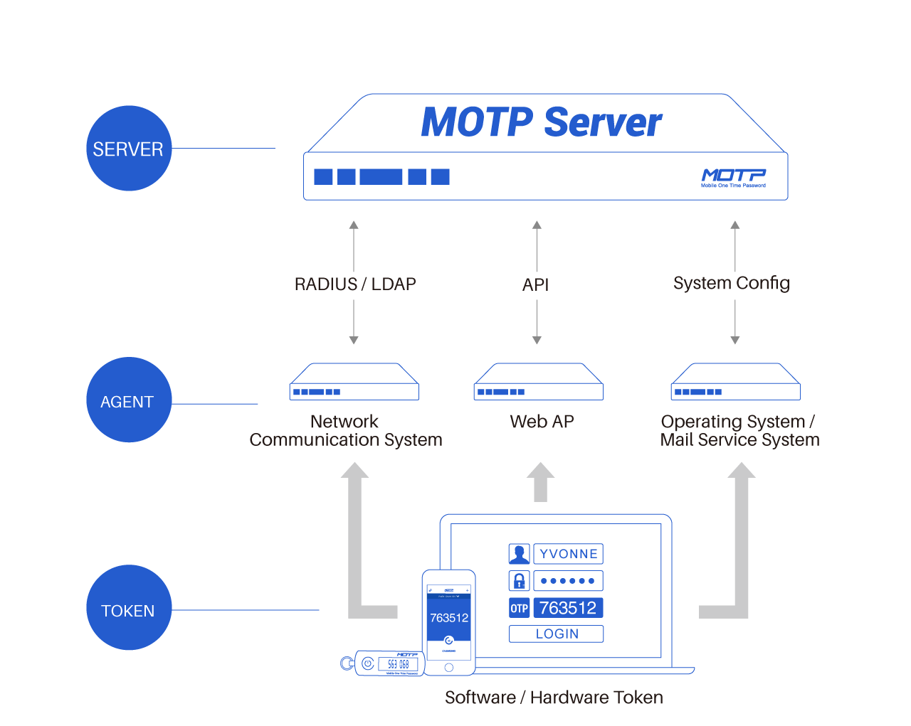 全景軟體 – 睿奕科技股份有限公司